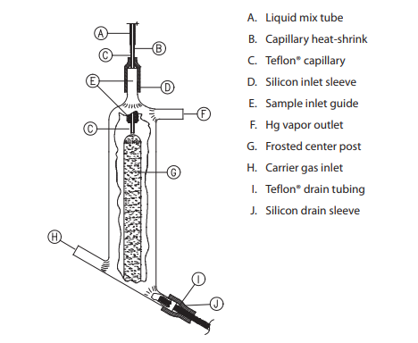Getting to Know Your QuickTrace® - The Effect of Liquid Flow ...
