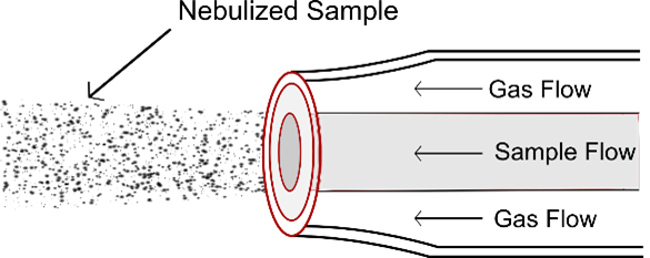 Sample Introduction - Nebulizers
